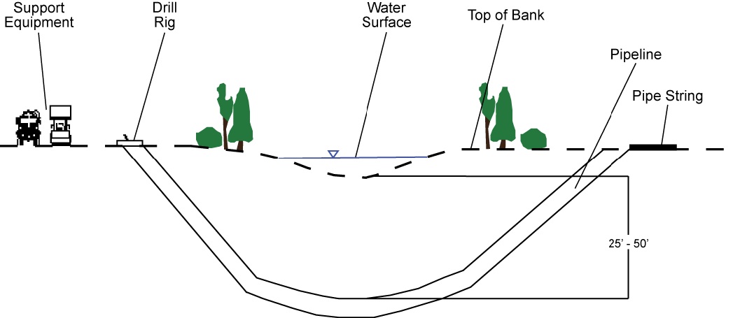 What are the Keystone XL Pipeline Risks to Water Resources? – State of ...