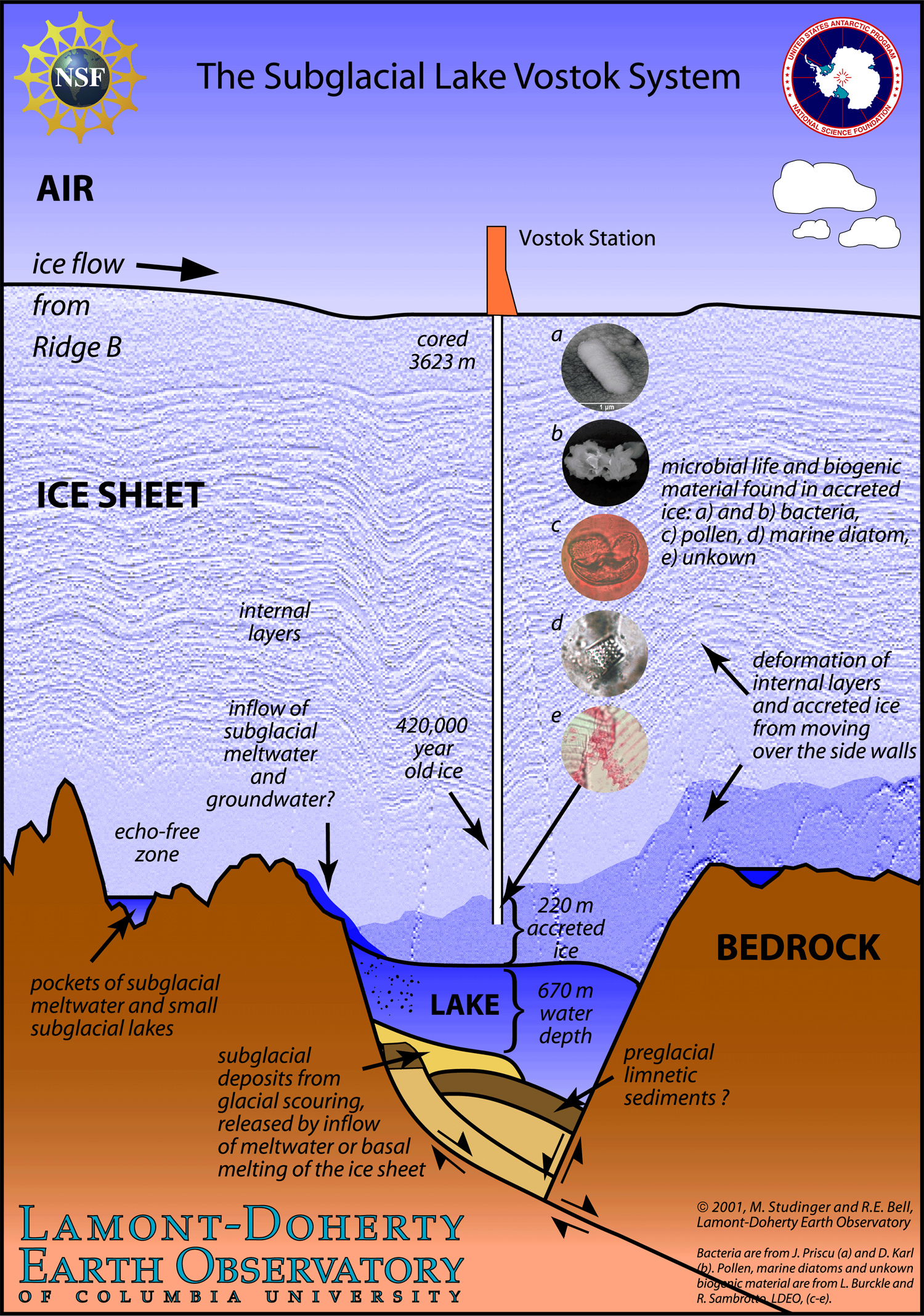 Scientists Drill 2 Miles Down To Ancient Lake Vostok State Of The Planet Scientists Drill 2 Miles Down To Ancient Lake Vostok State Of The Planet