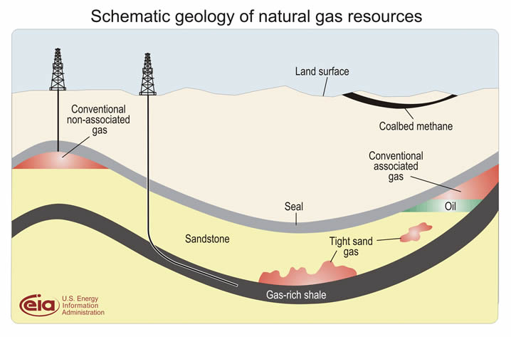 The Fracking Facts – State of the Planet