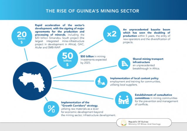 A Deep Dive Into Guinea’s Mining Industry – State of the Planet