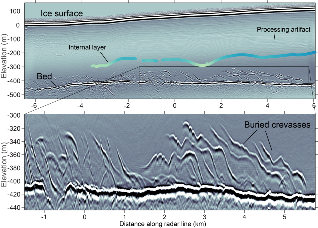 Shrinking Ice Sheet Made A Surprising Comeback – State of the Planet