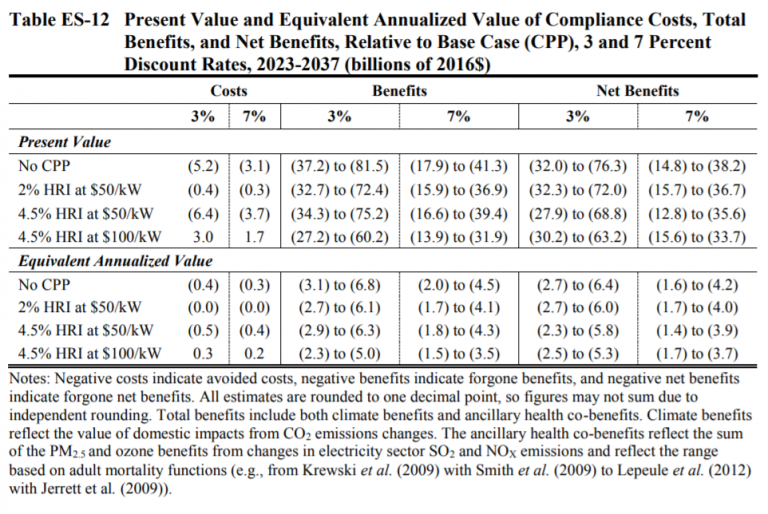 6 Important Points About the ‘Affordable Clean Energy Rule’ – State of ...