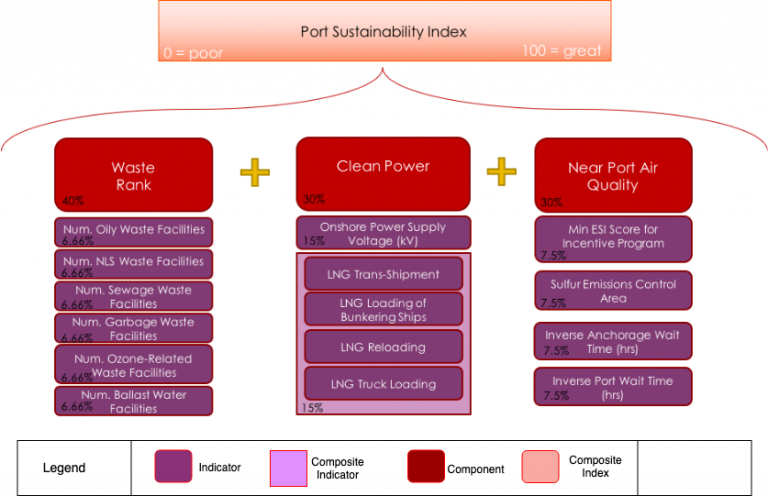 How We Can Make Ports More Sustainable — And Why it Matters – State of ...