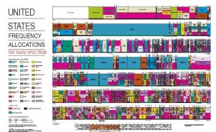 The Coming 5G Revolution: How Will It Affect the Environment? – State ...