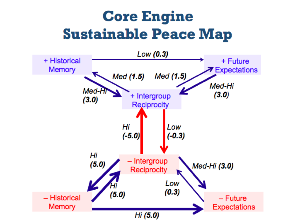 What’s Math Got to Do With Peace? – State of the Planet
