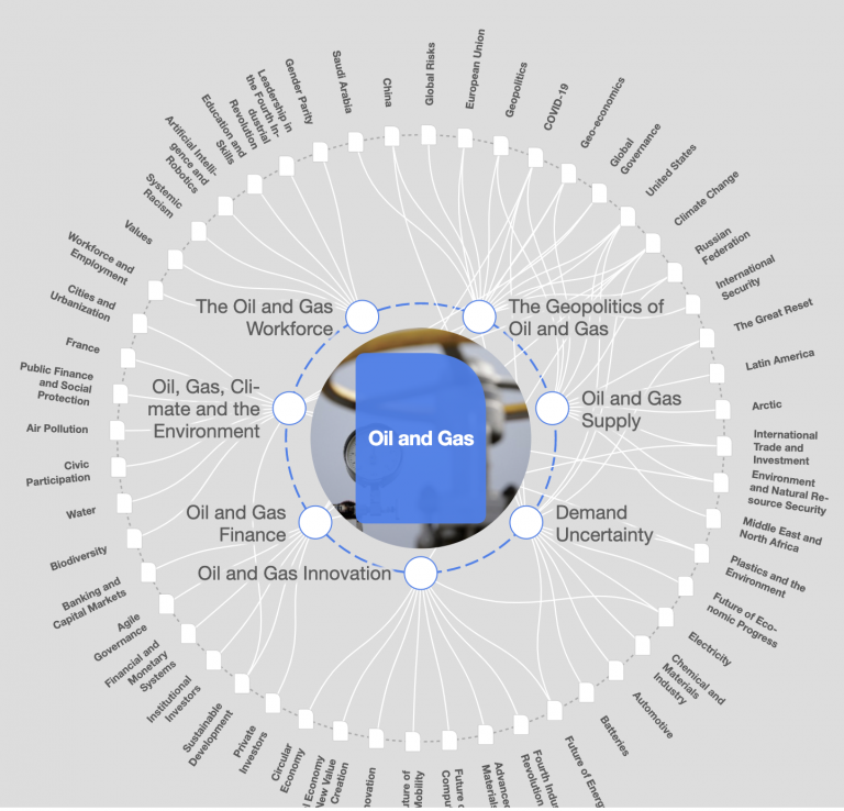 Interactive Map Lets You Explore the Forces Transforming the Oil and ...