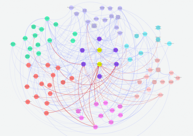 A Progress Report on the Sustaining Peace Project – State of the Planet