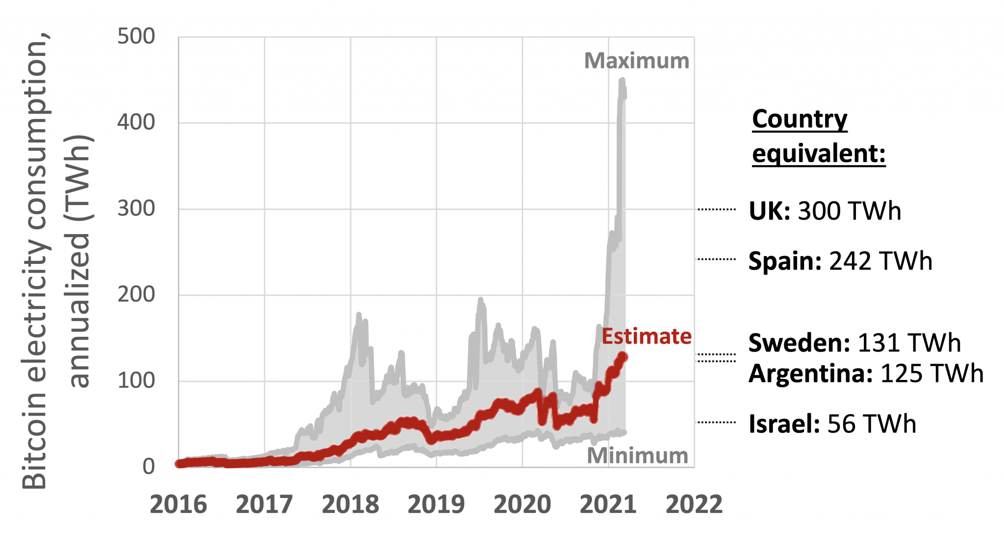 Bitcoin’s Impacts on Climate and the Environment – State of the Planet
