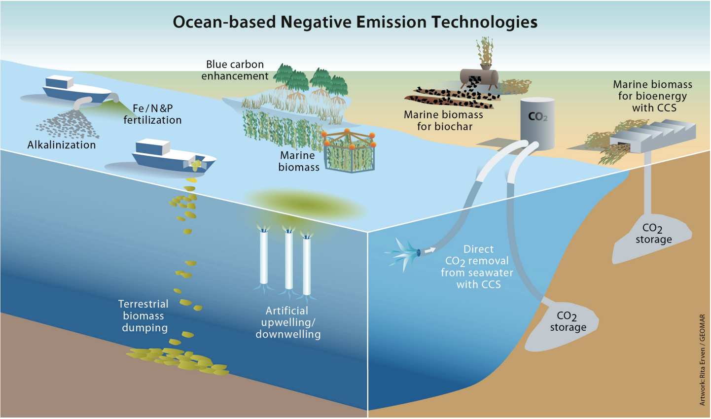 Harnessing the Ocean’s Power to Combat the Climate Crisis – State of ...